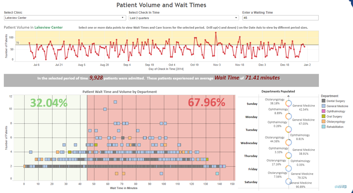 Onebridge | Reporting Tools: Getting Started with Visual Data Analysis